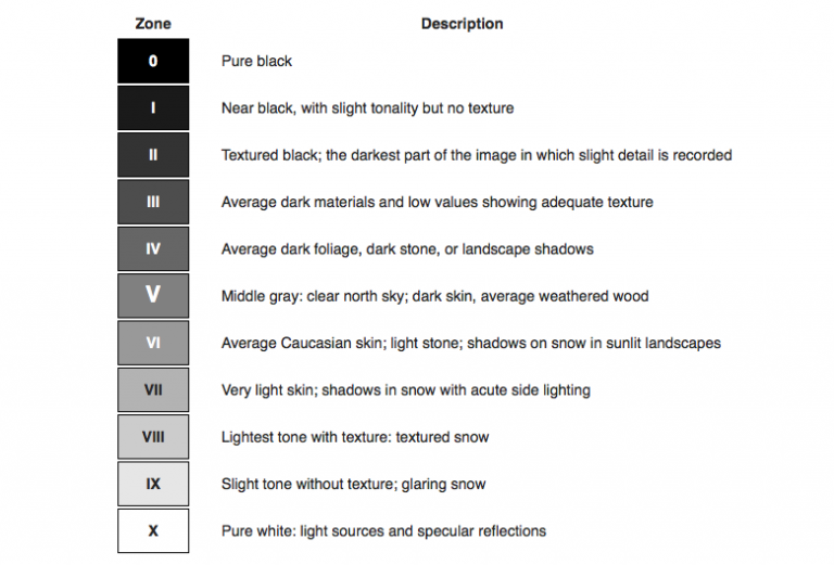 Using Ansel Adams's Zone System to Meter Film » Shoot It With Film