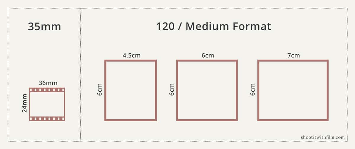 35mm Vs 120 Film Format Size Comparison On Shoot It With Film Shoot